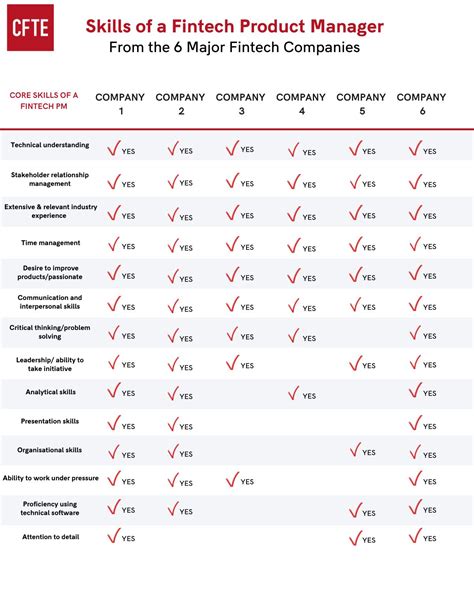 huy nguyen trieu on linkedin fintechpm productmanager fintech