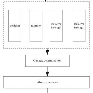 Principle Of Spectral Analysis Download Scientific Diagram