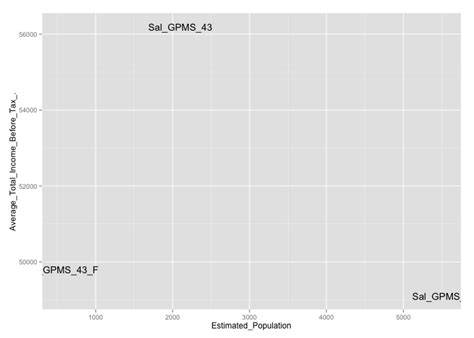 Setting Axis Limits On Ggplot Charts Ouseful Info The Blog