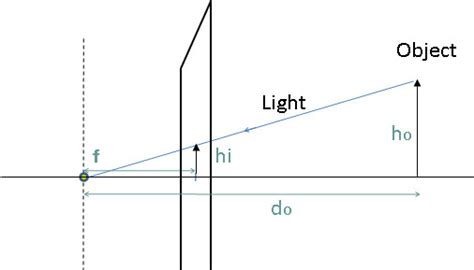 stereo vision based 3d reconstruction