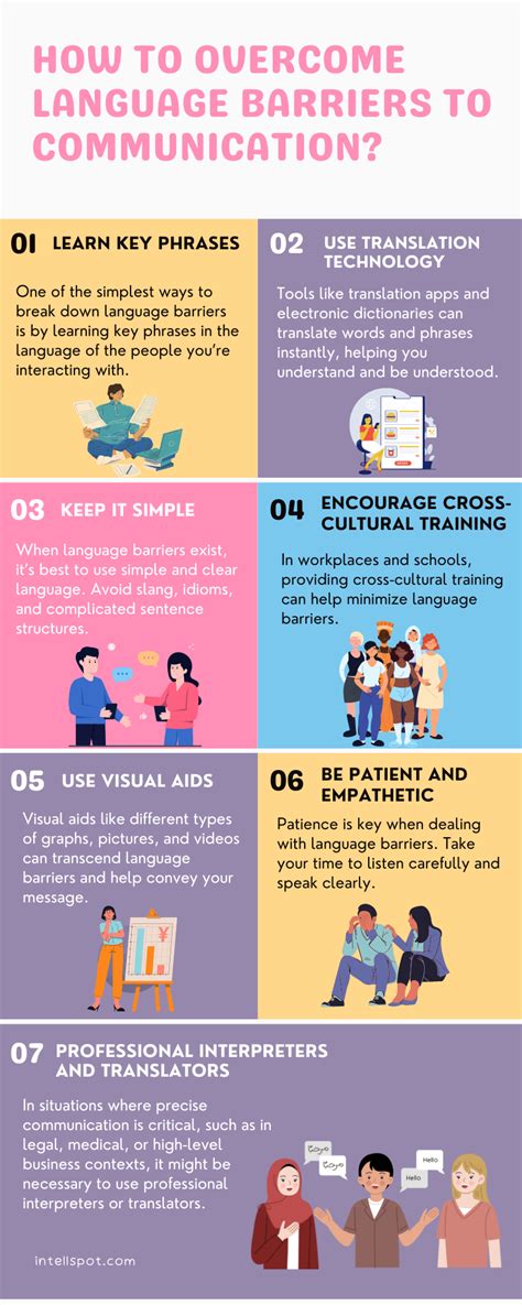 What Are Language Barriers To Communication Examples