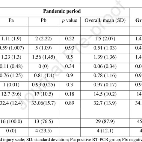 Compression Of Age Sex Trauma Score Between Pandemic And Pre Pandemic