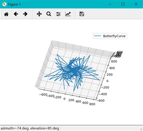 python 画蝴蝶 proe常用曲线方程：python matplotlib 版本代码（蝴蝶曲线） csdn博客