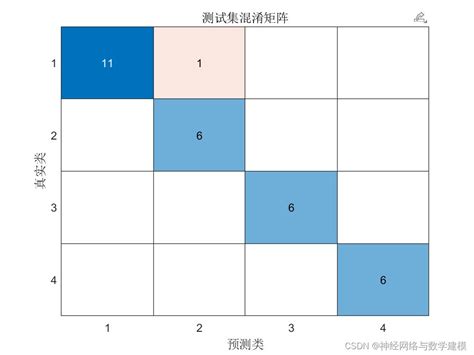 Gwo Cnn Bilstm多输入分类预测灰狼群算法优化的卷积 双向长短期神经网络matlab基于灰狼优化cnn Bilstm Attention Csdn博客