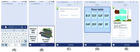 The Main Interface And Menus Of The Chatbot A The Message Input Bar Download Scientific