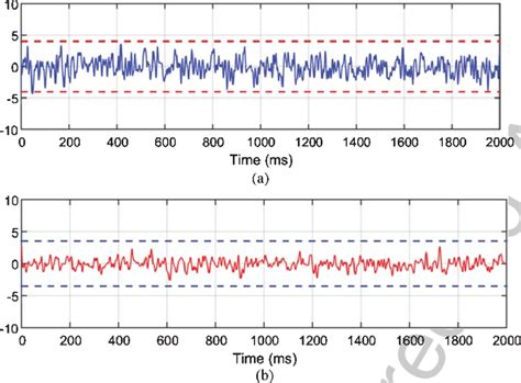 Reduction Of Random Fluctuation A T 2 Statistics B Q Statistics