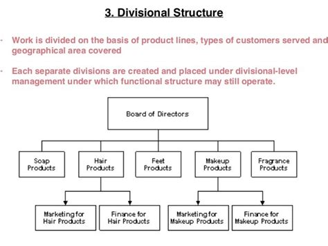 Structural Implementation And Strategic Control