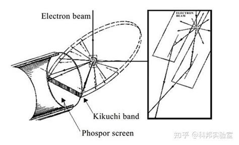 背散射电子衍射 Ebsd 形成原理及应用 知乎