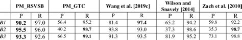 Comparison Of The Number Of Selected Ros From Different Methods Download Scientific Diagram
