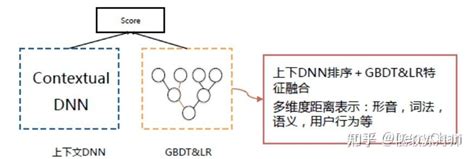 NLP任务之中文拼写 语法纠错 介绍与综述 知乎