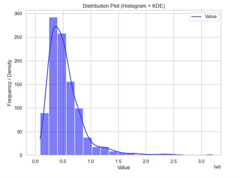 Comprehensive Guide On Matplotlib Seaborn Plotly Python Data Analysis Nbkomputer