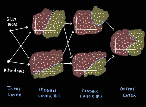 Mlp Notation And Trainable Parameters By Aryan Rusia Medium