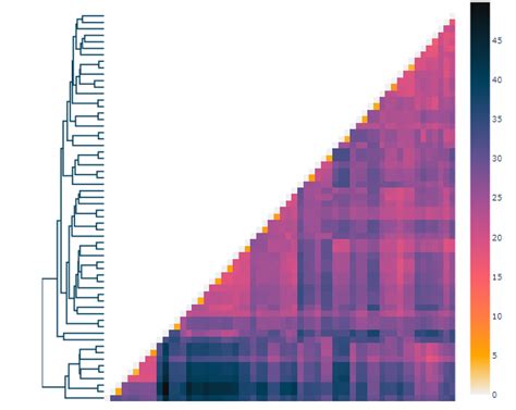 Plotly How To Plot Dendrogram Using Custom Palette Stack Overflow
