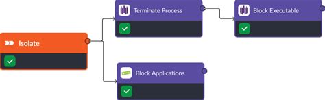 Implementing Mitre D3fend For Attandck Technique T1053 Scheduled Task Job D3 Security