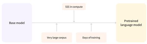 3 11 huggingface nlp 1 transformer models sw yoo s note