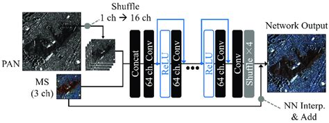 Network Architecture Of Our Proposed Upsnet Download Scientific Diagram