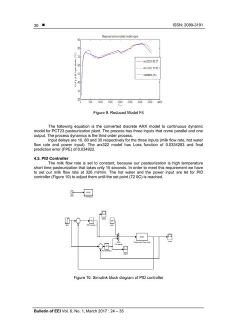 Comparison Of Pid Controller With Model Predictive Controller For Milk Pasteurization Process