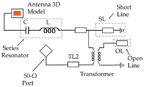 Circuit Theory Model Of Matching Circuit Download Scientific Diagram