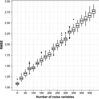 Results Of The First Simulation Study In Sect Download Scientific Diagram