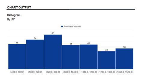 Histogram Sheet Ultimate Charts Part 5 Spreadsheet