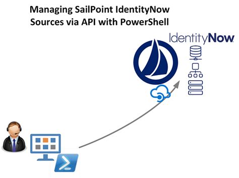 Managing Sailpoint Identitynow Sources Via The Api With Powershell Kloud Blog