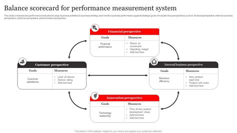 Balance Scorecard For Performance Measurement System Ppt Sample