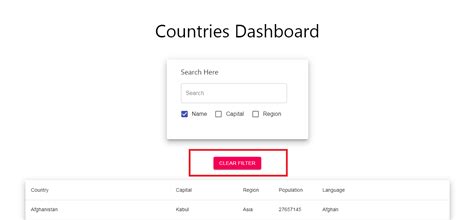 GitHub JomanaAhmed01 Countries Dashboard React Countries Dashboard