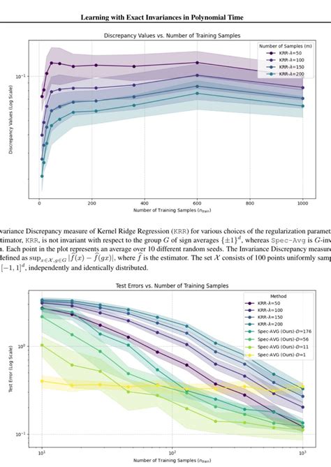 Exact Invariances In Polynomial Time A New Learning Approach Jon