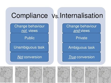 Internalisation