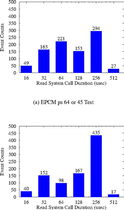 Figure 1 From Design And Implementation Of A Predictive File Prefetching Algorithm Semantic