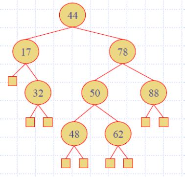 Solved Show The Result Of Adding Node 54 To The Above Tree Chegg