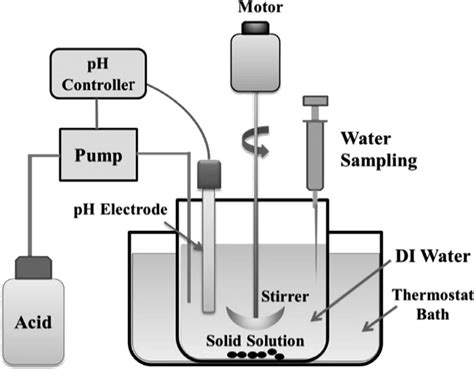 Schematic Of Leaching Apparatus Download Scientific Diagram
