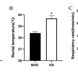 Comparison Of Environmental Temperature And Humidity Index THI And Download Scientific