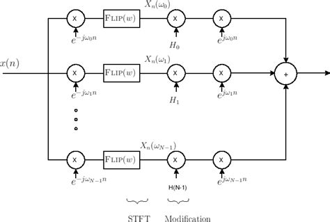 Stft Fixed Spectral Modification