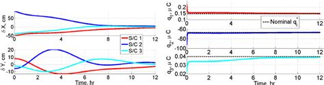 Radial Case A Planar Controlled Response To Initial Sc 1 3 ∆ R