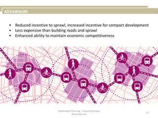 TOD Transit Oriented Development PDF