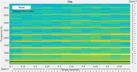 Flute Audio Sound And Yin Method Pitch Detector Download Scientific