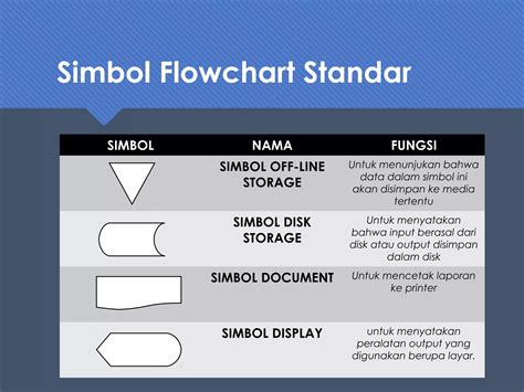 Struktur Dan Notasi Algoritma Dengan Flowchart Ppt