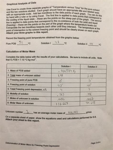 solved lab report determination of molar mass by freezing