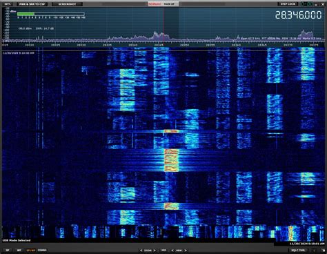 10 M Ssb Spectrum Utilization On The Bands Sota Reflector
