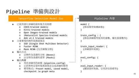 從圖像辨識到物件偵測，進階的圖影像人工智慧 From Image Classification To Object Detection