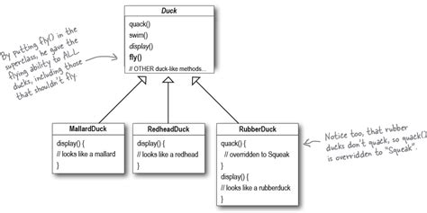 Welcome To Design Patterns Intro To Design Patterns Head
