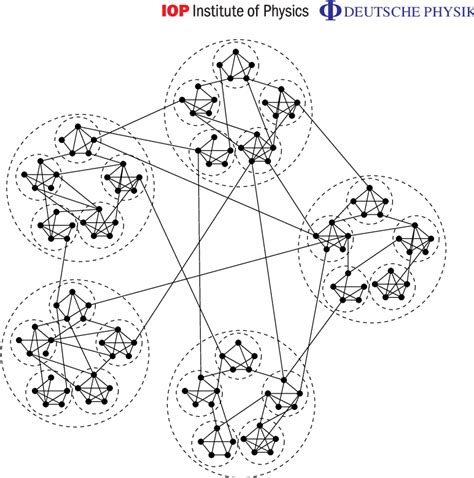 figure 1 from criticality of spreading dynamics in hierarchical cluster