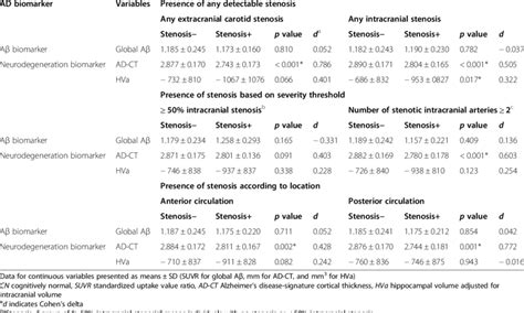 Exploratory Univariable Analyses For The Association Between Download Scientific Diagram