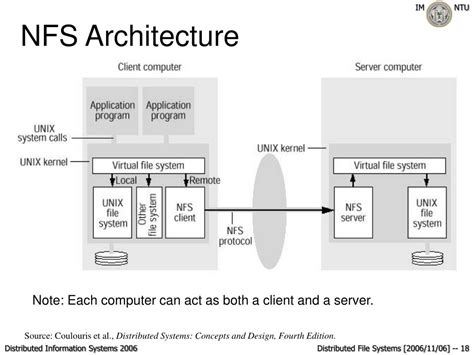 Ppt Distributed File Systems Powerpoint Presentation Free Download