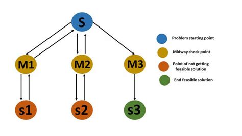 explore sudoku js puzzle solving and algorithms erick forester