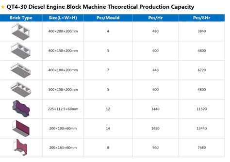 2024 Year The Most Popular Qt4 30 Diesel Engine Block Making Machine