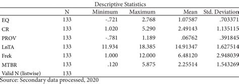 Results Of Descriptive Statistics Analysis Download Scientific Diagram
