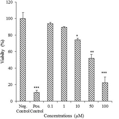Electron Ionization Mass Fragmentation Pattern Of Download