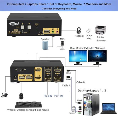 Port Usb Kvm Switch Dual Monitor Displayport 8k 30hz 46 Off